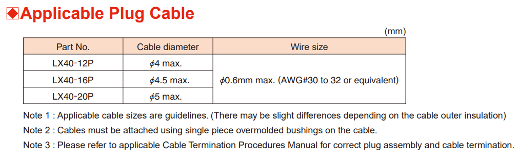 超小型工业连接器LX40-20P 5000次插拔不失效ESD防静电连接器